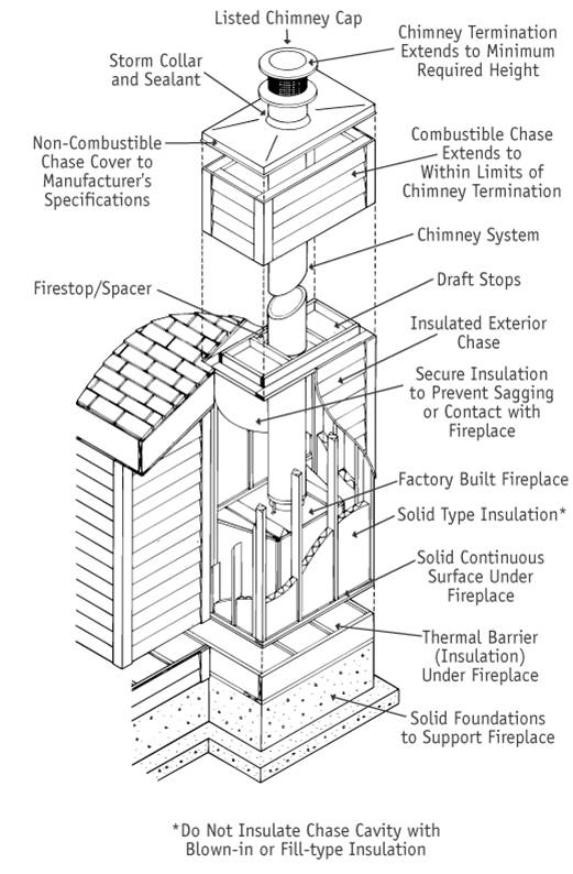 The Anatomy of Your Fireplace: An Essential Guide to Understand